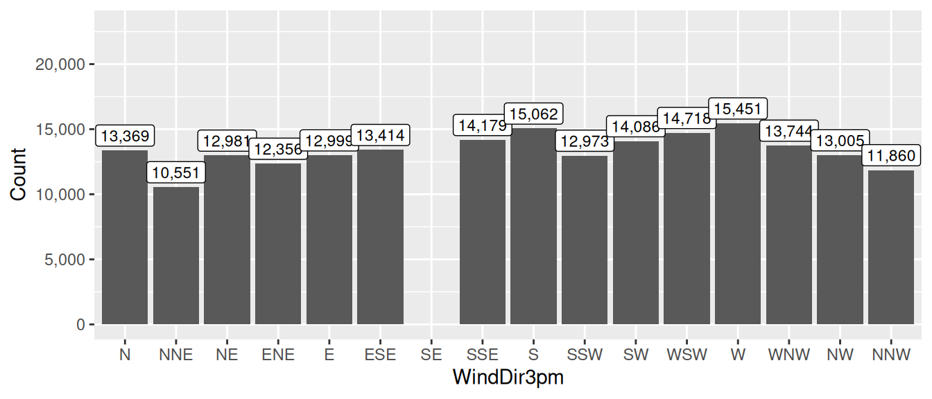 11 15 Bar Chart Labels Data Science Desktop Survival Guide